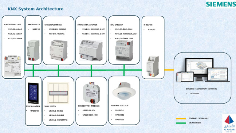 KNX System Architecture | PDF | Computers