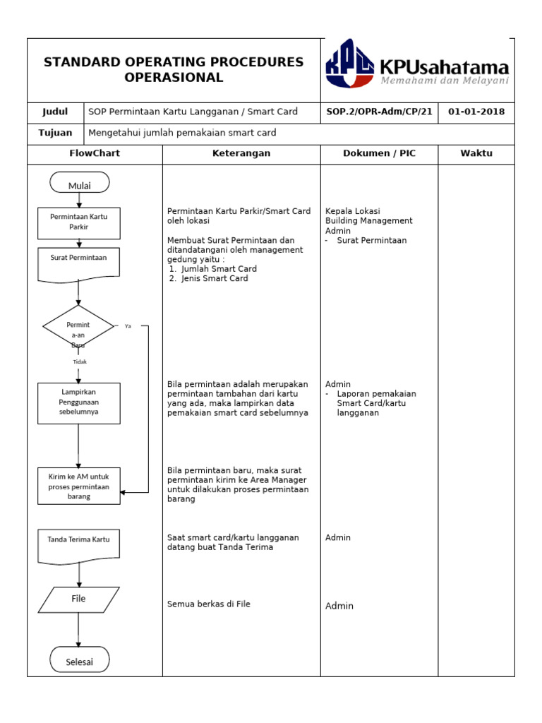 Permintaan Smart Card Parkir | PDF