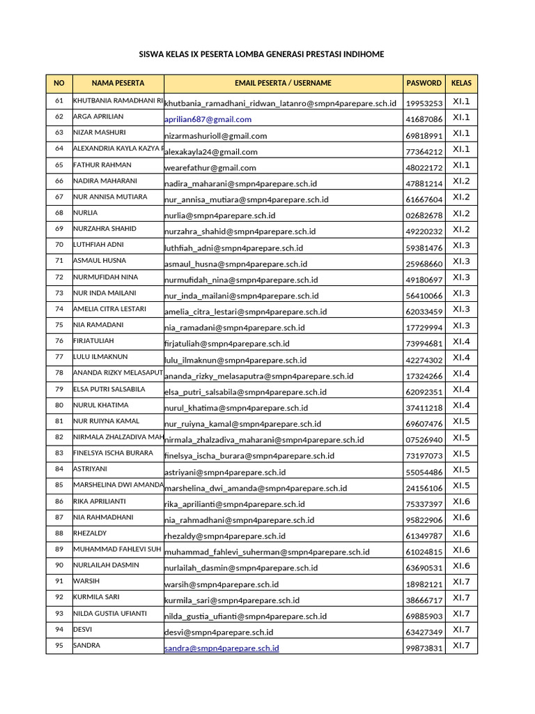Form Pendaftaran Kompetisi Generasi Prestasi - Revisi | PDF