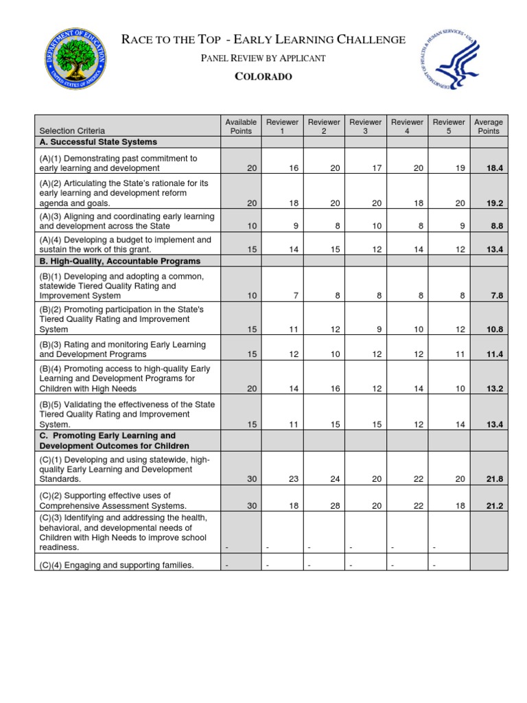 Colorado Score | PDF | Quality Of Life | Cognition