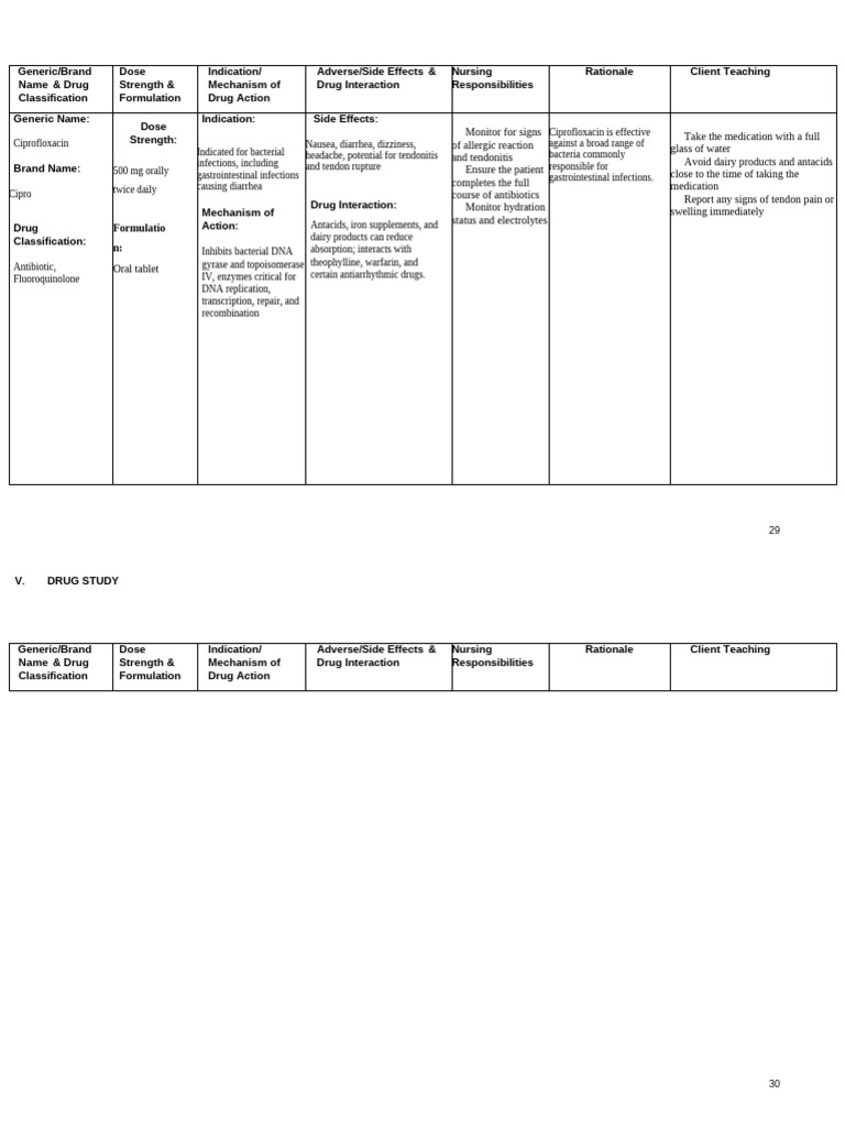 Drug Study Case | PDF | Dehydration | Diarrhea