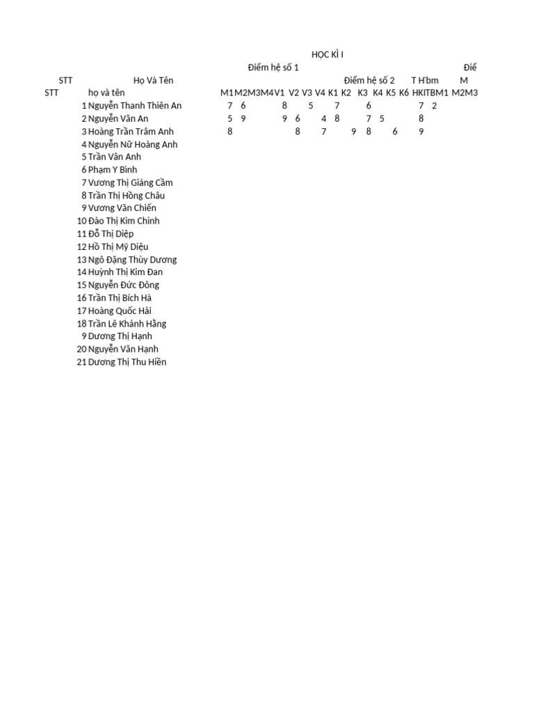 KIM NGANN 11a5 | PDF