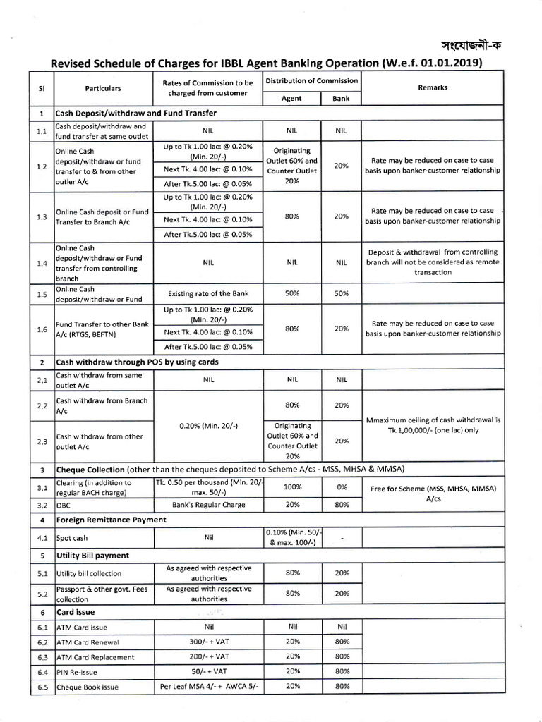 Charges For Agent Banking | PDF | Cheque | Banks