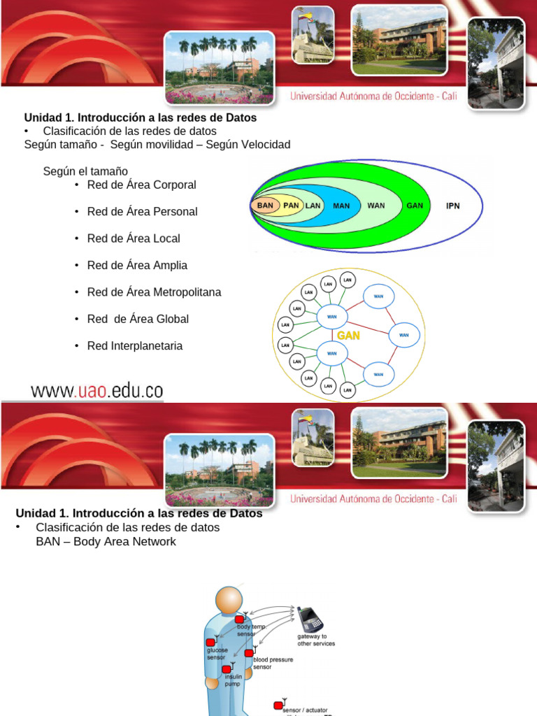 4 Clasificación de Las Redes de Datos | PDF | Red de área amplia ...
