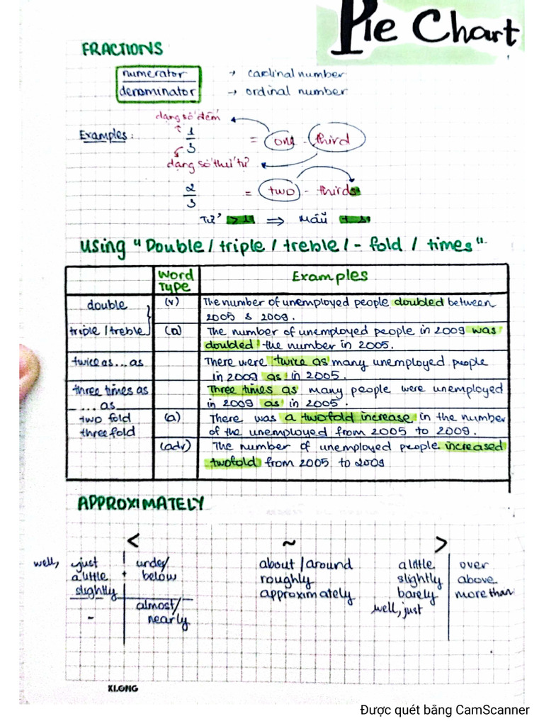 Pie Chart Notes | PDF
