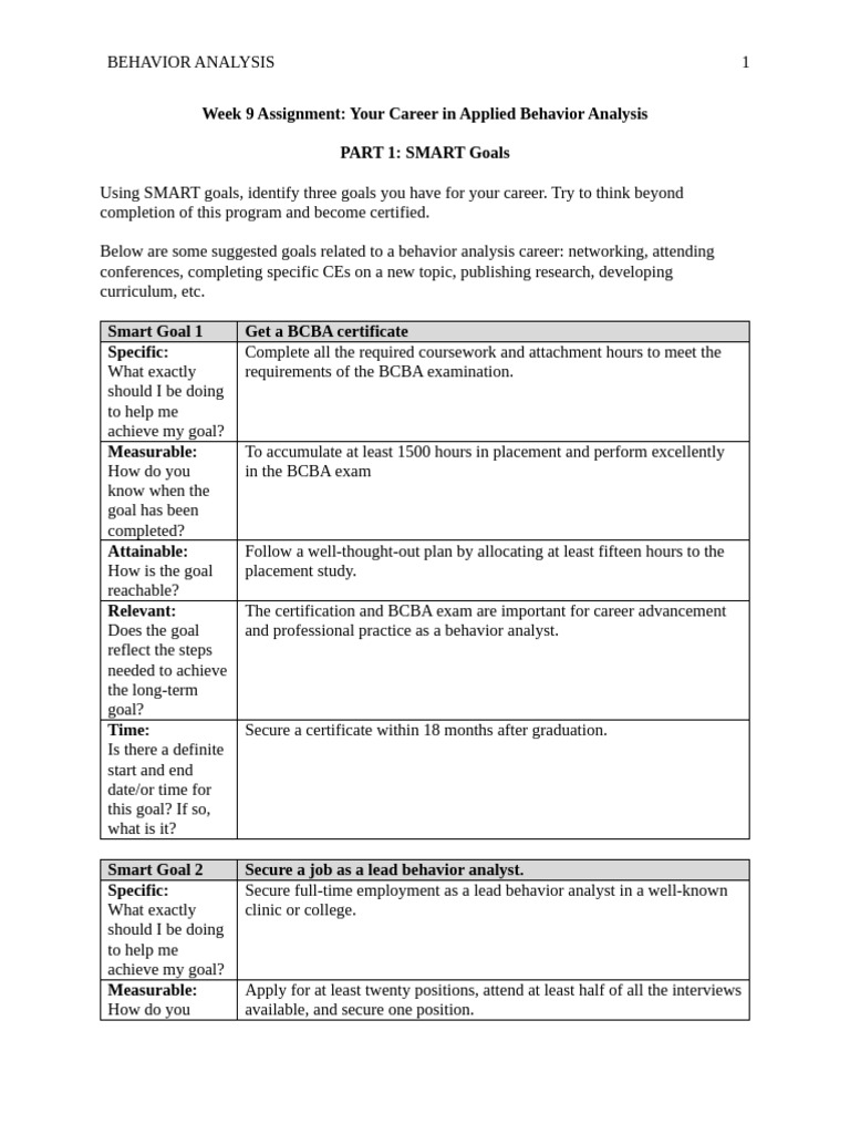 Career Goals in Applied Behavior Analysis | PDF | Goal | Autism Spectrum