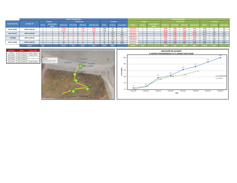 CURVA S_ALP_07-06 | PDF
