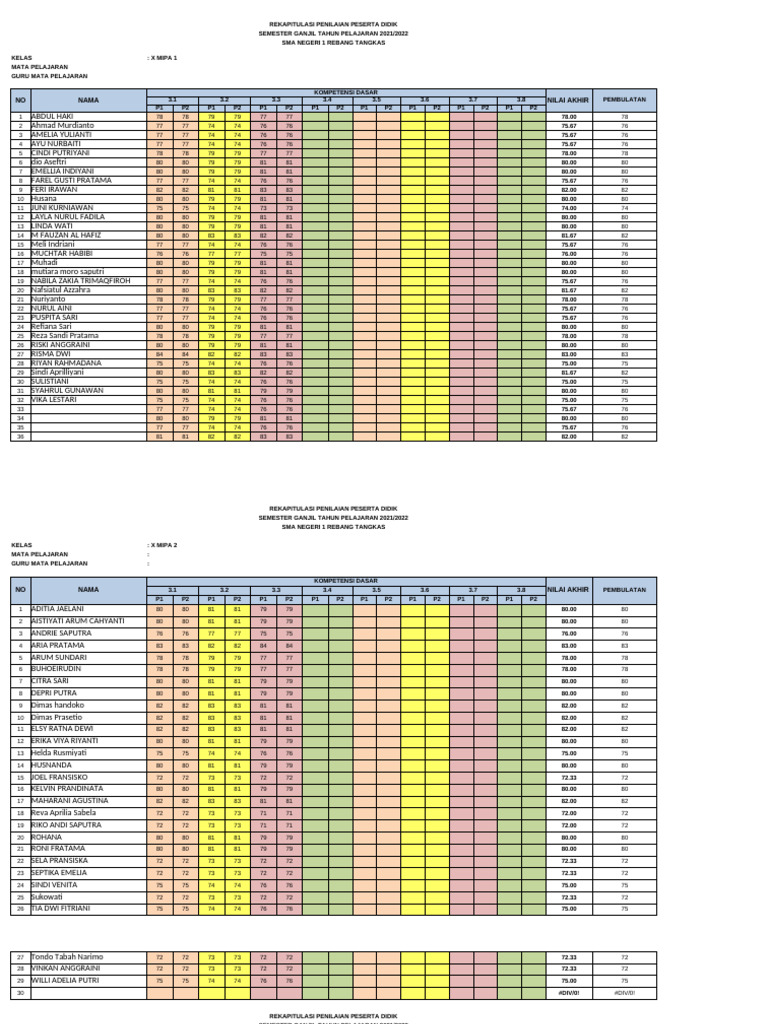 Format Rekap Nilai Ta.2022-2023 | PDF