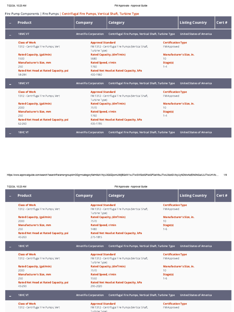 FM Approvals - Approval Guide Ameriflo | PDF | Pump | Rotating Machines