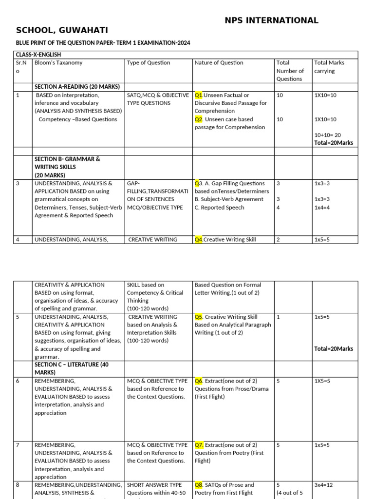 CLASS-X-TERM 1 EXAMINATION-2024-BLUEPRINT & SYLLABUS | PDF ... CLASS-X-TERM 1 EXAMINATION-2024-BLUEPRINT & SYLLABUS | PDF ...