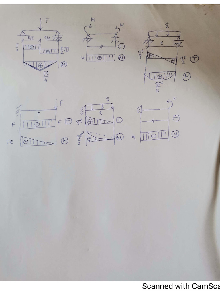 Staticki Dijagrami | PDF