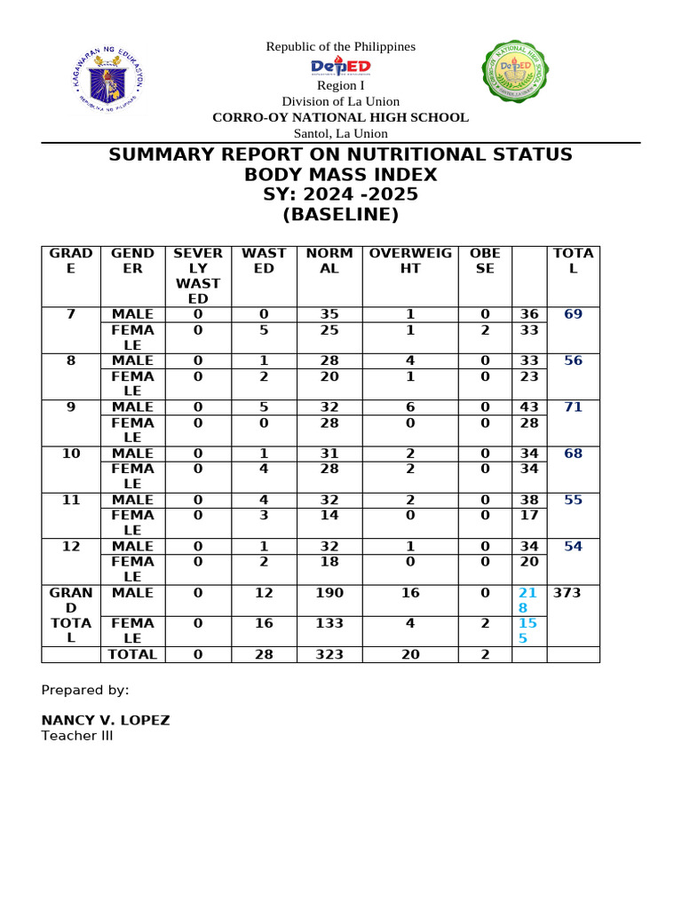 CNHS_NUTRI_STAT | PDF
