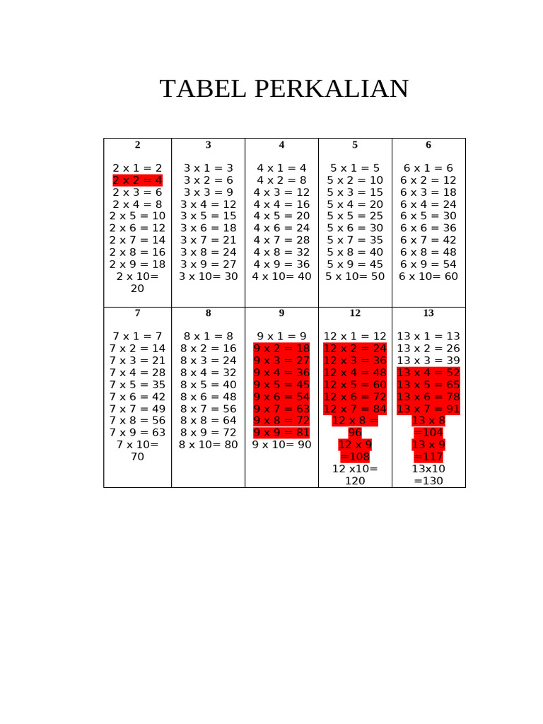 Tabel Perkalian | PDF