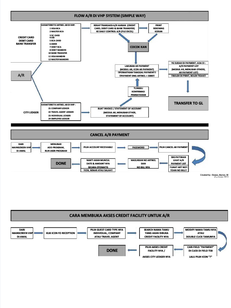 Flow A/R Di VHP Flow A/R Di VHP System (Simple Way) System (Simple Way ...