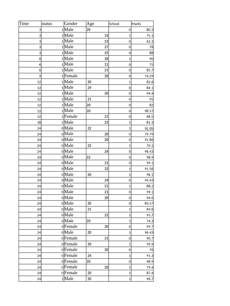 Feco Data | PDF