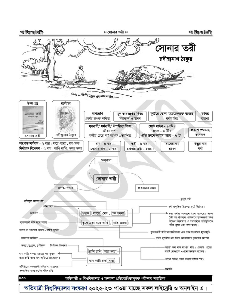 Sonar Tori | PDF