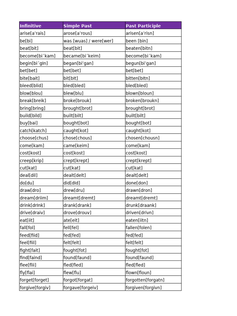 PRONUNCIACION IRREGULAR VERBS | PDF | Syntax | Morphology