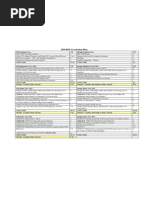 Chamberlain BSN Curriculum Overview | PDF | Course Credit | Academic Degree