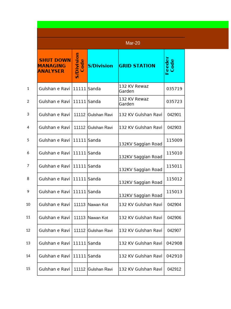 1 - Circle Analyser Shut Down 03-2020 | PDF