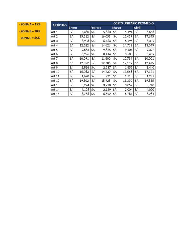 Metodo ABC Clase 3 | PDF