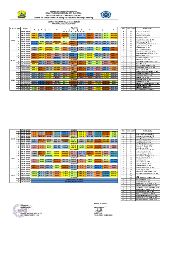 RSTR Kelas 8 & 9 Sem 1 T.A. 2024-2025 | PDF