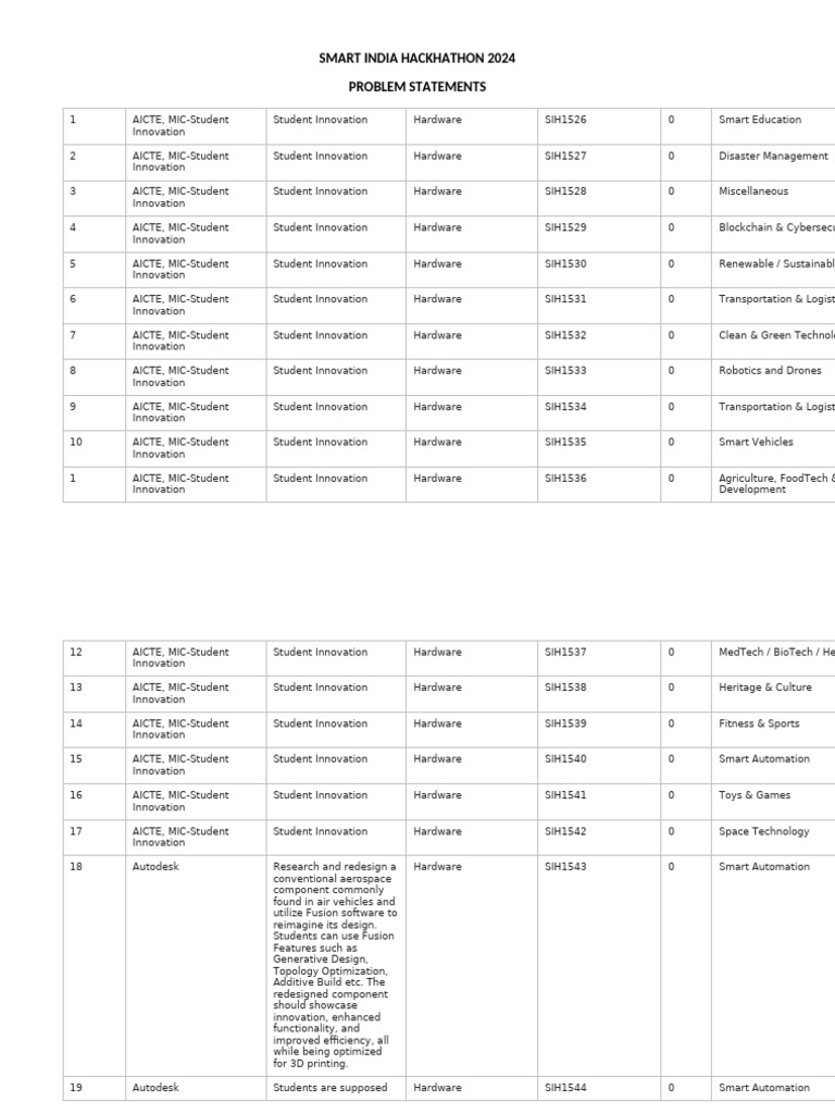 Smart India Hackhathon 2024 Problem Statements | PDF | Automation | Artificial Intelligence