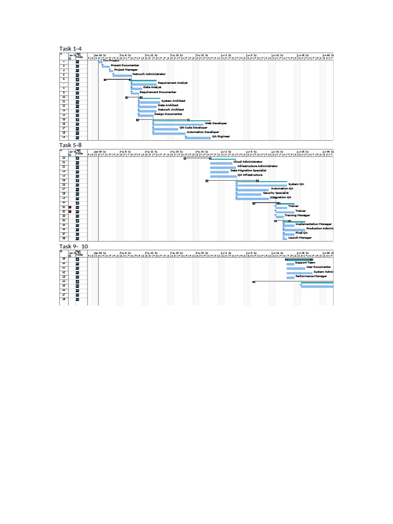 Ganchart | PDF | Computer Networking | Computer Engineering