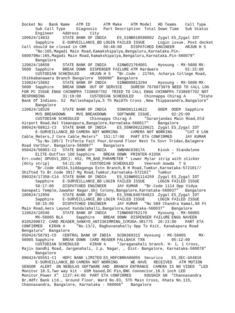 Open Call Detail Report | PDF | Bangalore | Automated Teller Machine