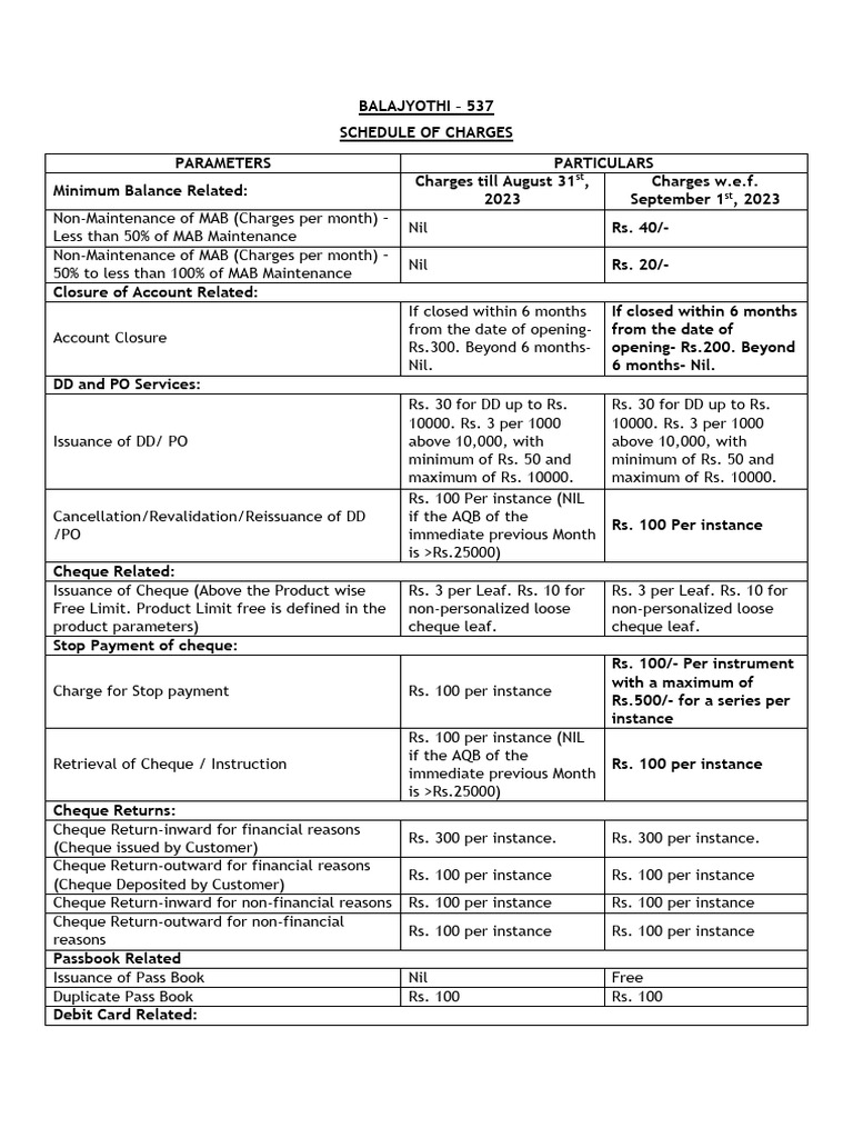 ESAF Revised SOC 1st Sep 2023 | PDF | Debit Card | Cheque