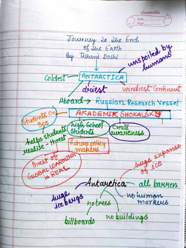 Mind Map of Journey To The End of The Earth | PDF