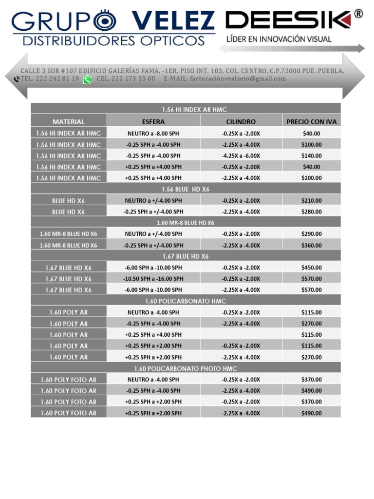 Lista de Precios Deesik | PDF | Home & Garden