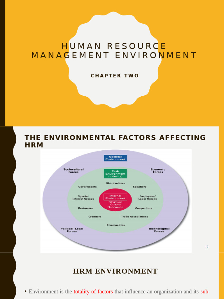 HRM-Chapter 2 HRM Environment | PDF | Sexual Harassment | Human Resource Management