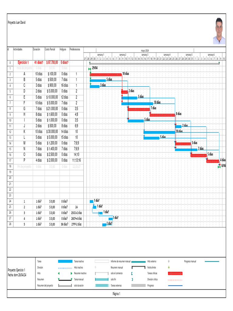 Ejercicio 1 Diagrama de Gantt | PDF