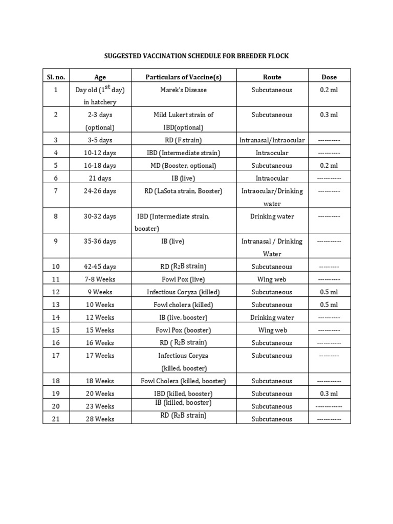 Veterinary Vaccination Schedule | PDF | Vaccines | Clinical Medicine
