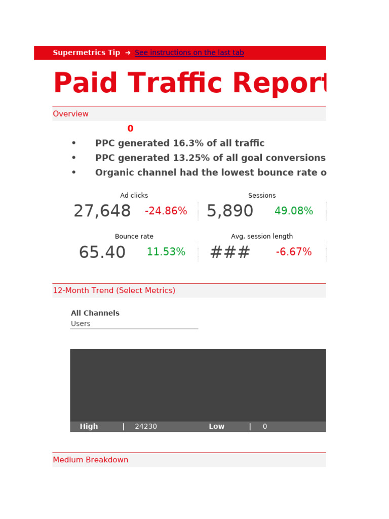 July PPC Traffic & Conversion Report | PDF | Spreadsheet | Analytics