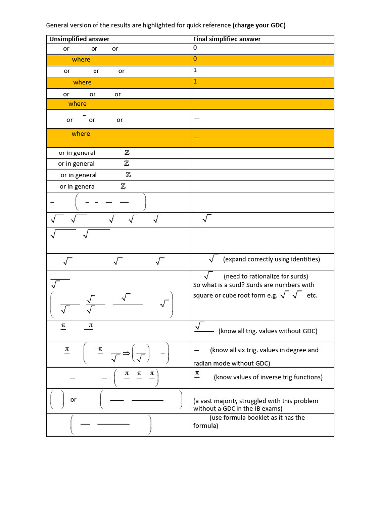 IB Math Simplification Tips 1 | PDF | Trigonometric Functions | Functions And Mappings