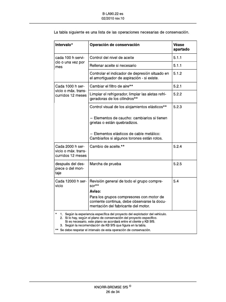 Conservación Compresor VV120 | PDF