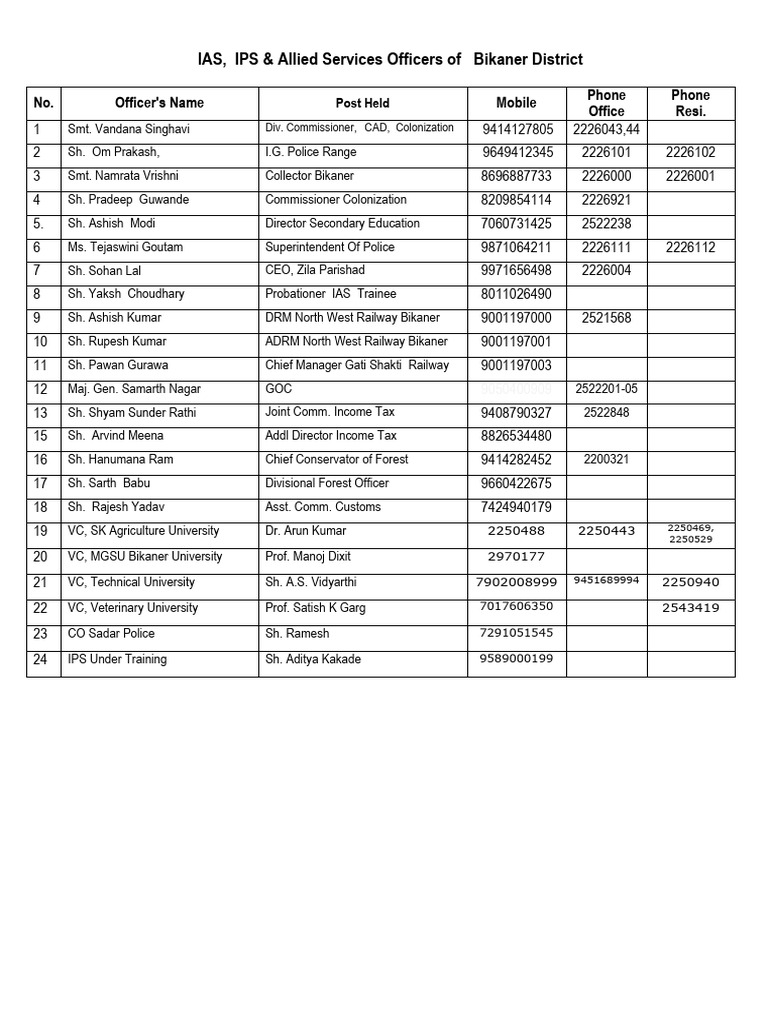 Bikaner District IAS & IPS Officers List | PDF