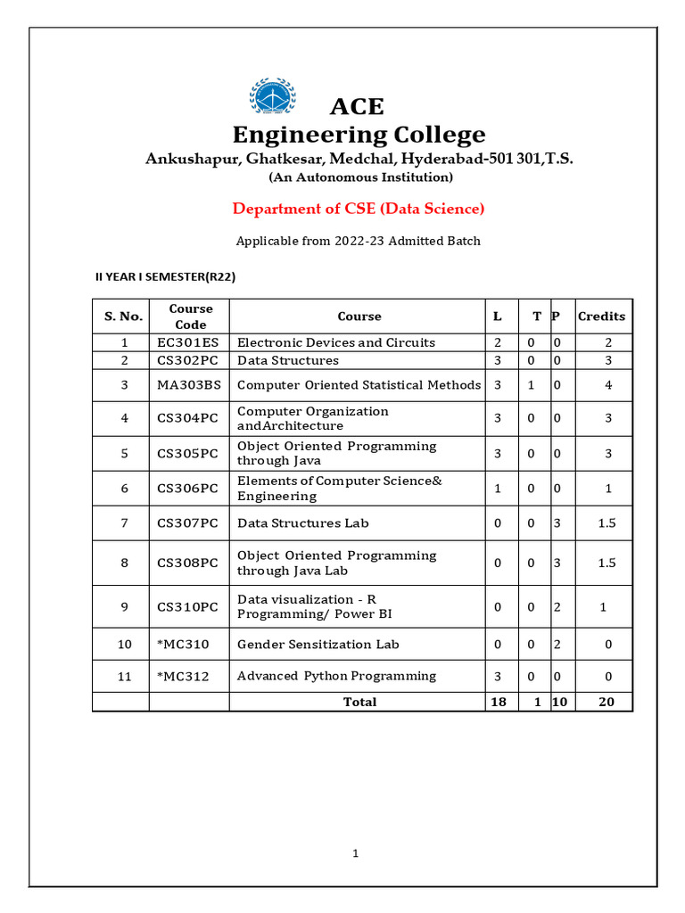 CSD Syllabus | PDF | Probability Distribution | Normal Distribution