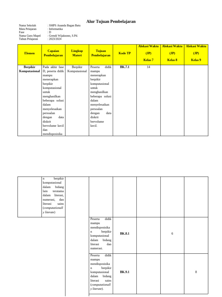 Salinan ATP INFORMATIKA FASE D 2023-2024 | PDF