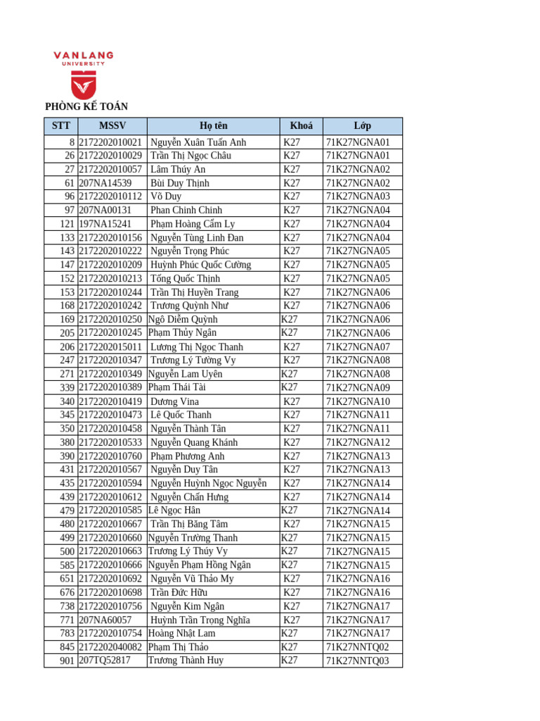Ket Qua Khoi Phuc Hoc Phan HK233 T 17.06.2024 | PDF