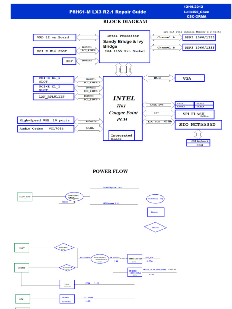 Asus P8H61-M-LX3 R21 RG PDF | PDF | Electrical Circuits | Manufactured Goods