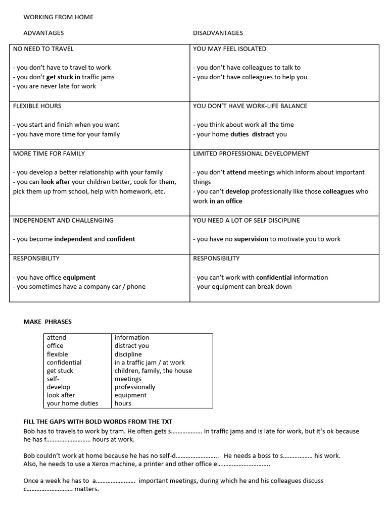 Working From Home | PDF | Social Psychology