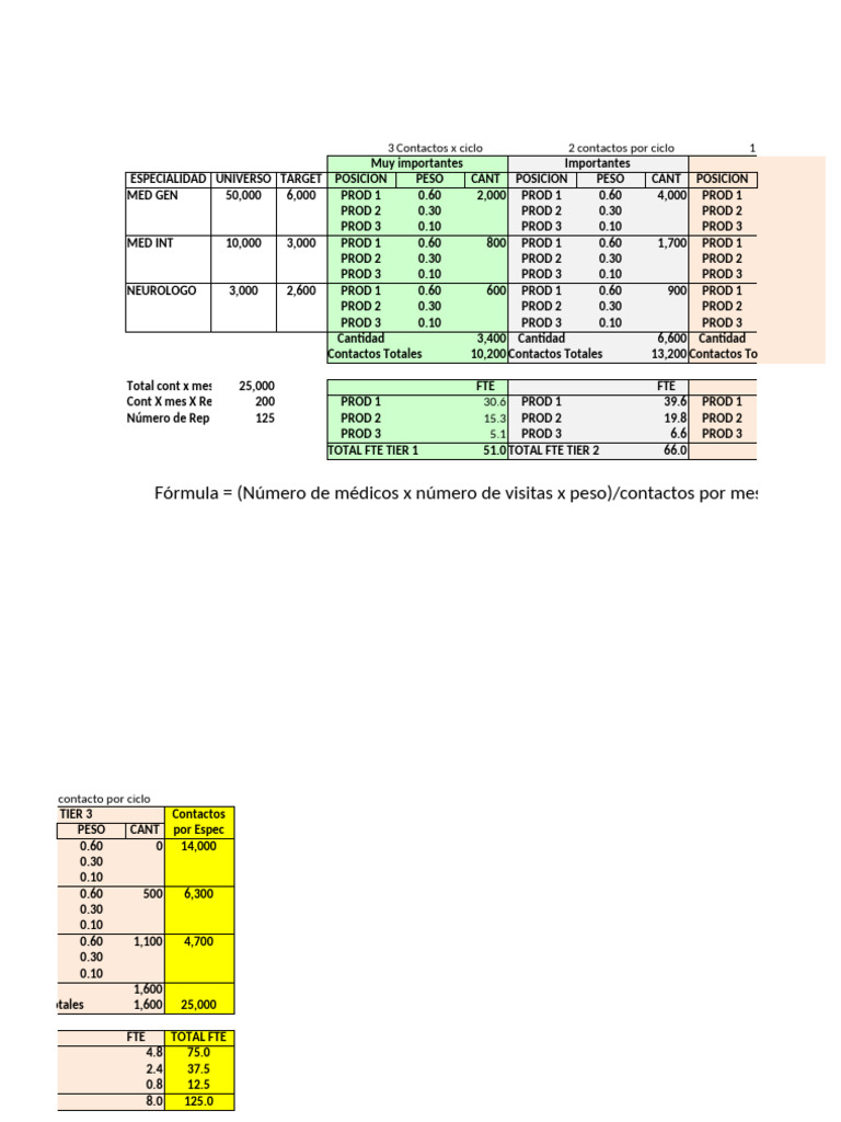 Ejercicios SFE 24 | PDF