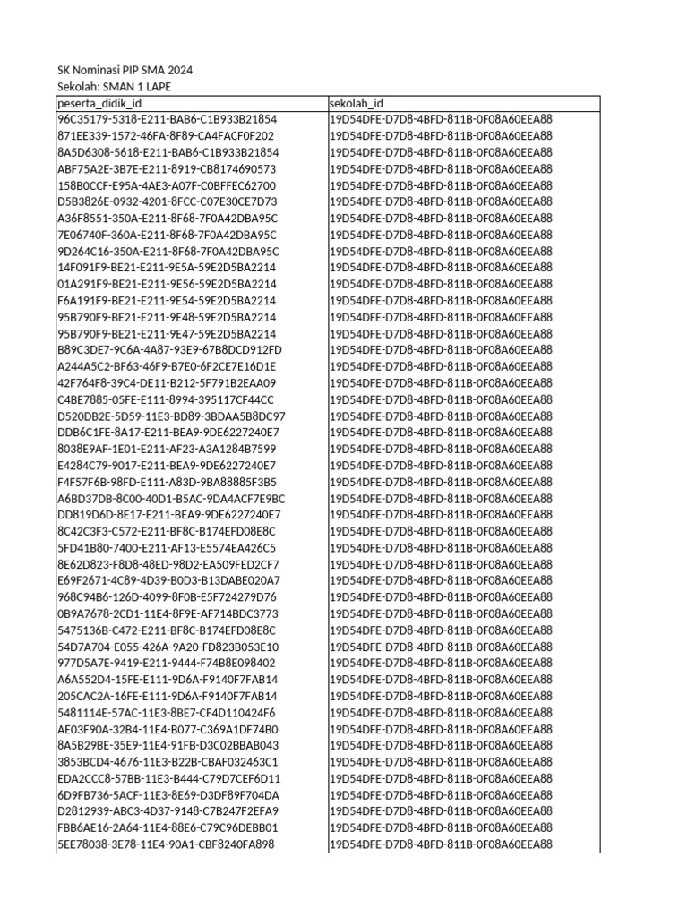 PIP Sekolah SMAN 1 LAPE Tahun 2024 Sma Semua Tahap Semua Status Cair 20240425 | PDF