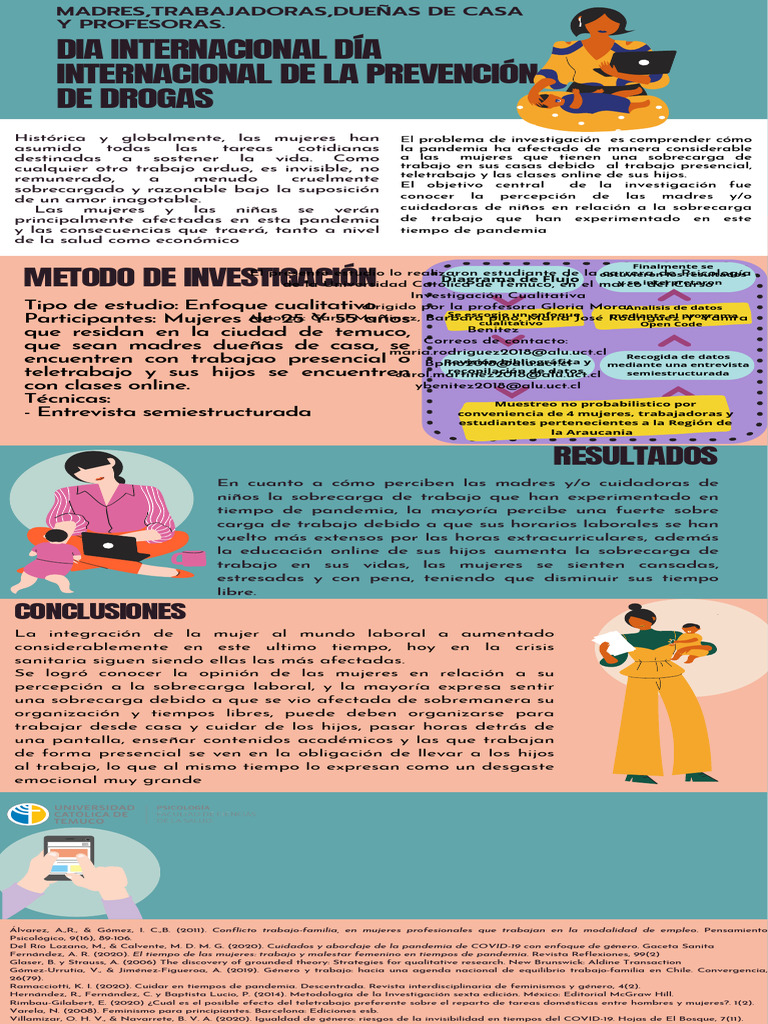 Infografía Prevencion Drogas | PDF