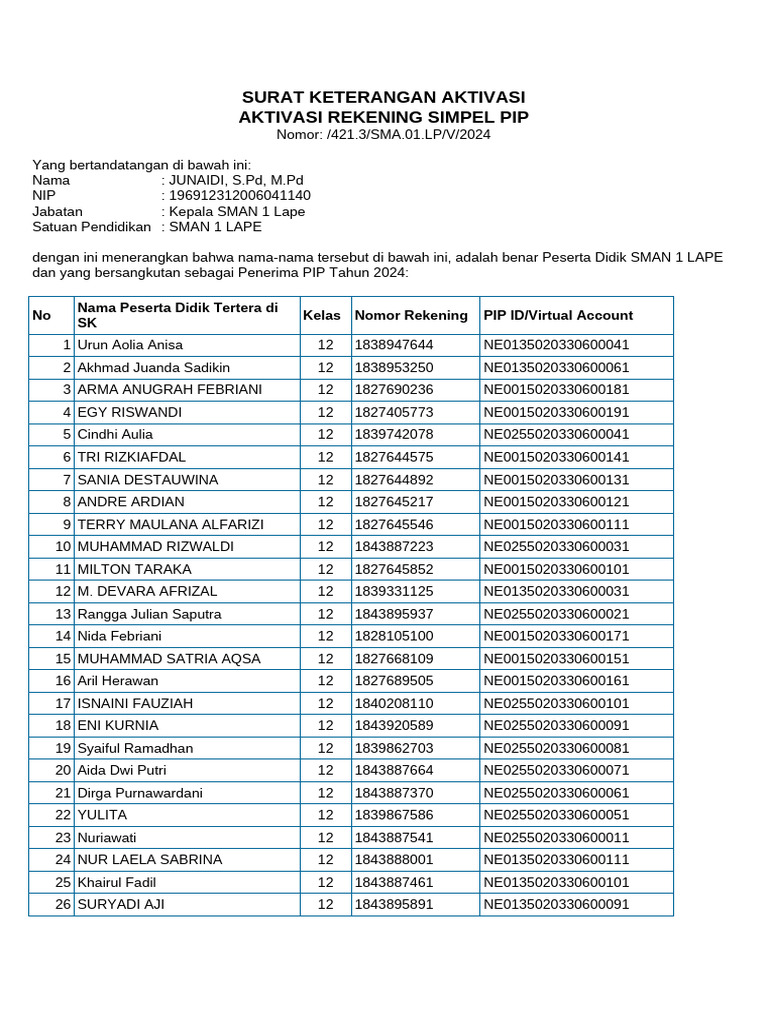 13 Surat Keterangan Aktivasi PIP Nominasi Tahun 2024, SMAN 1 LAPE - 421.3 - SMA.01.LP - V - 2024 ...
