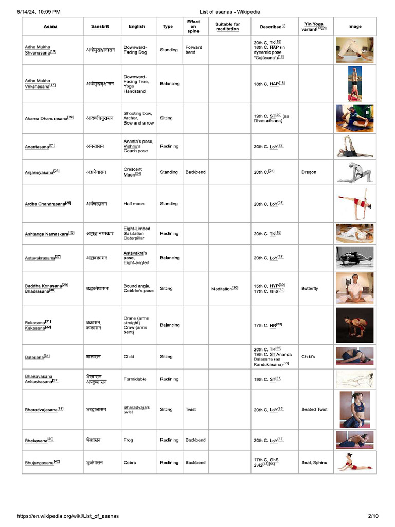 Asanas | PDF