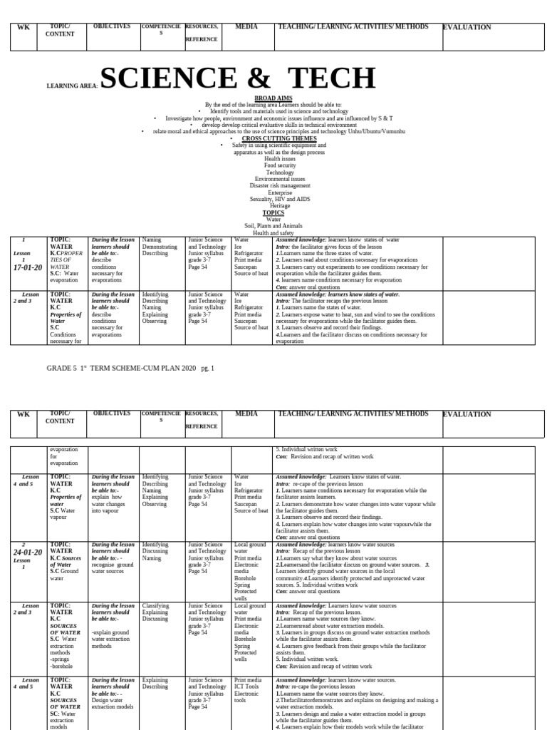 Gr5 Term 1 Scheme Working | PDF | Learning | Foods