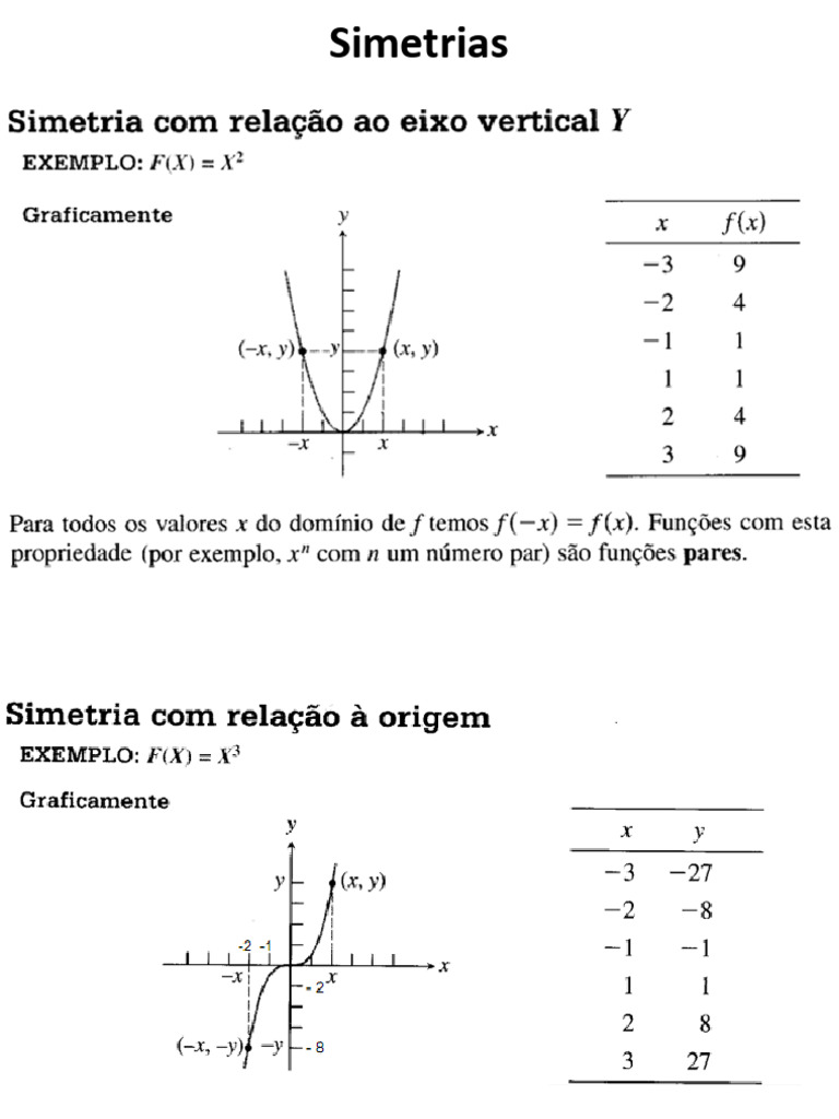 Aula Extra Matlab Simetria 1 | PDF